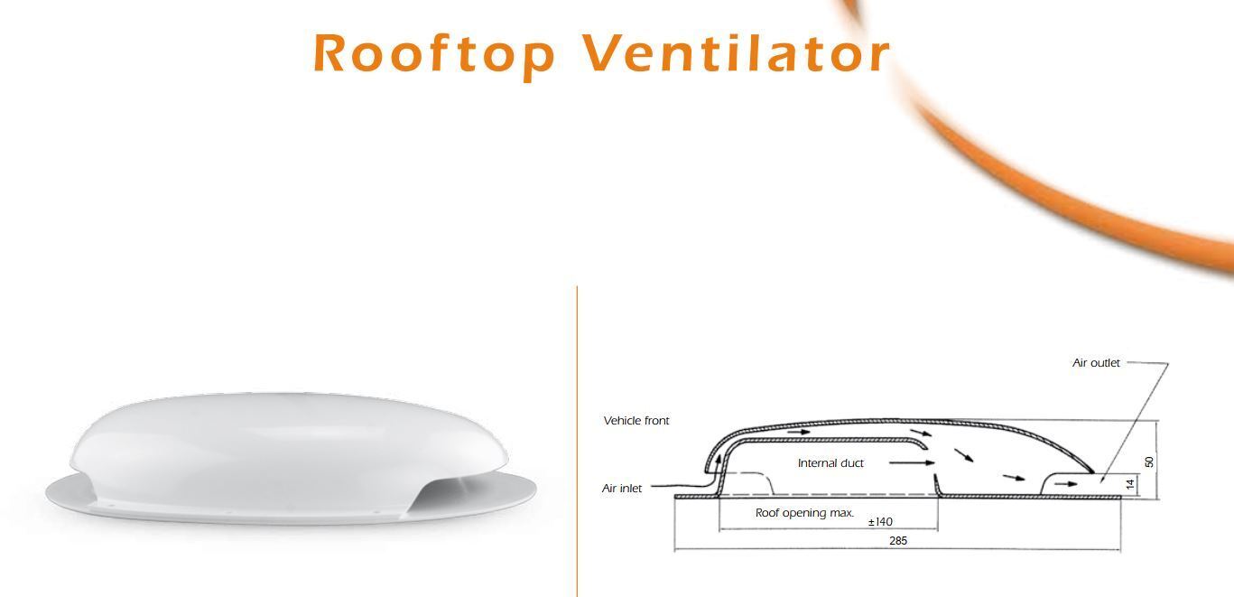 Explore Innovative Rooftop Ventilators – DIYvan