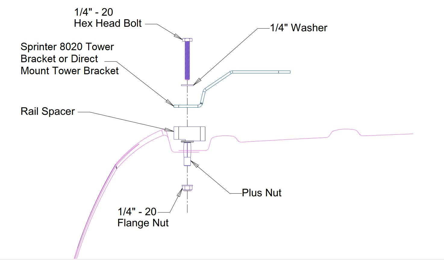 Sprinter Van Roof Rail Spacer Kit - DIYvan